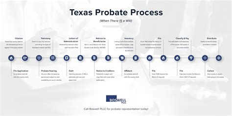 Call Our Probate Administration Attorney In Dallas Today Estate