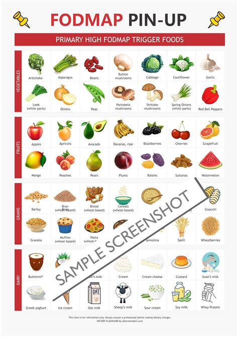 Fodmap Foods Visual Chart High Fodmap Food Pin Up Chart Digital Download Irritable Bowel