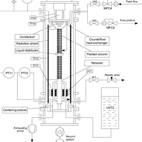 Dru Simplified Flowchart Download Scientific Diagram