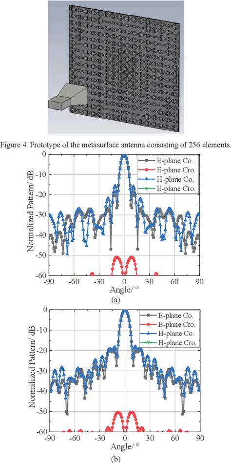 Figure 4 From Anisotropic Metasurface Antenna Using Electromagnetic