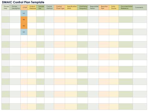 Free Dmaic Templates Project Charters Plans And Reports
