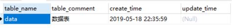 Mysql查询表和字段信息sql语句mysql表字段查询 Csdn博客