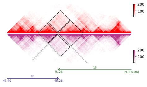 Mapcmarkline — Python 0121 Git Documentation