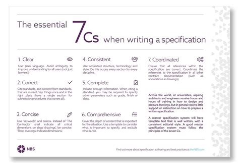 Principles And Procedures For Construction Specification Writing