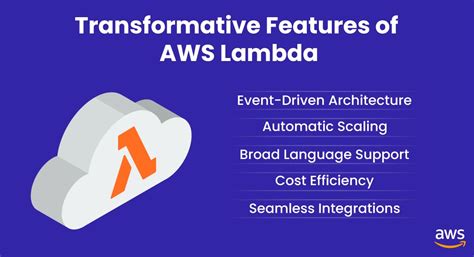 Ten Years Of Aws Lambda Revolutionizing Serverless Computing