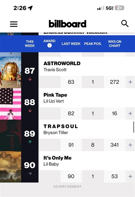Travis Lines That Make Good Ig Captions Rtravisscott