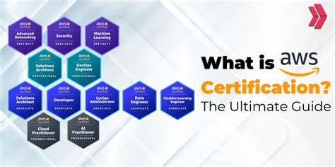 What Is Aws Certification The Ultimate Guide Clarusway