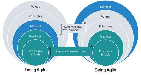 Kate Dey Ma On Linkedin Agile Mindset Can Be Applied Within Any Field