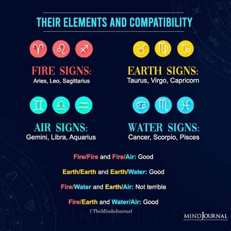 Gemini Zodiac Water Sign 60 Photos