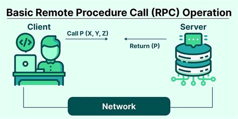 rpc providers in web3 and blockchain dana love ph d