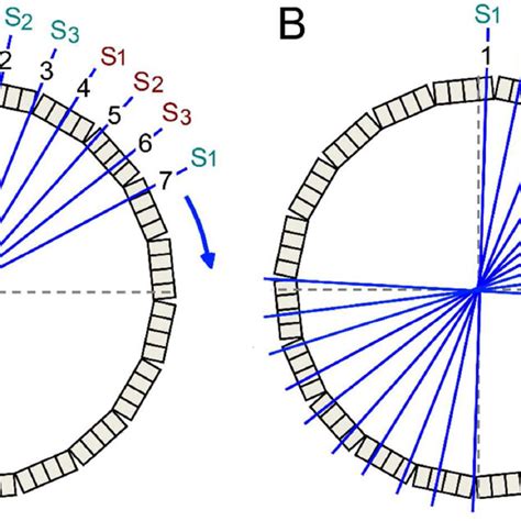 Illustration Of The Proposed Tof Subsetization Scheme With Land3