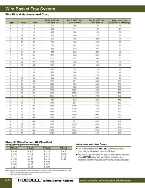 Hubbell Wiring Device Kellems Catalog