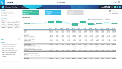 Board Planning Capabilities