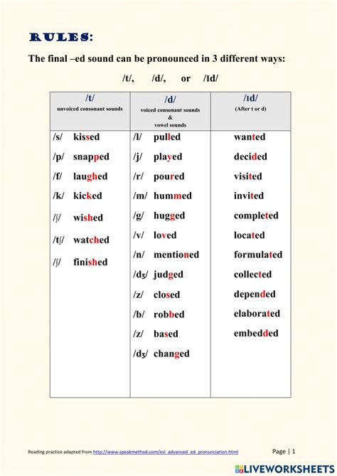 Pronunciation Ed Past Tense Verbs Worksheet Reading Practice Verb