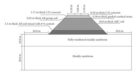 Cross Section Of Subgrade Model Download Scientific Diagram