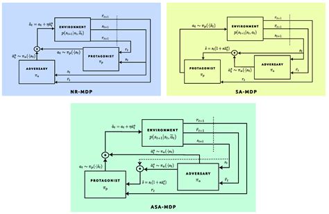 Learning To Balance Mixed Adversarial Attacks For Robust Reinforcement Learning