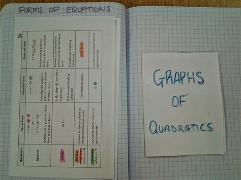 Type A Mathland Unit 2 Quadratics