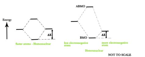 91covalent Bonding37 Mot12 Heteronuclear Diatomic Molecules1