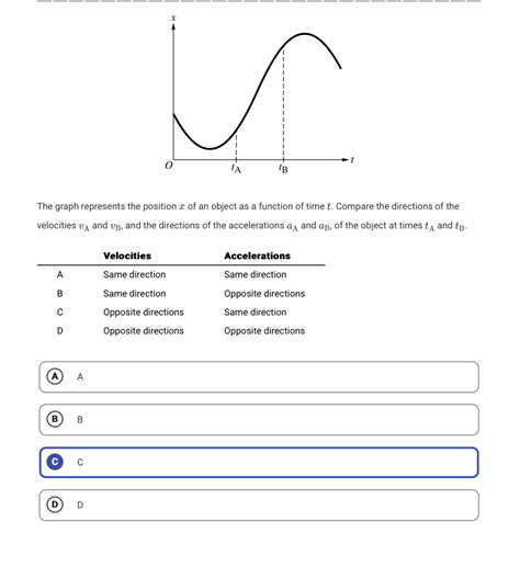 Solved The Graph Represents The Position X ﻿of An Object As