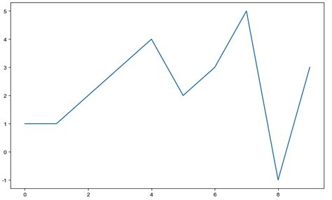 [matplotlib] Basic