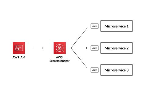 How To Install Qemu For Multi Platform Builds In A Docker In Docker Dind Container By