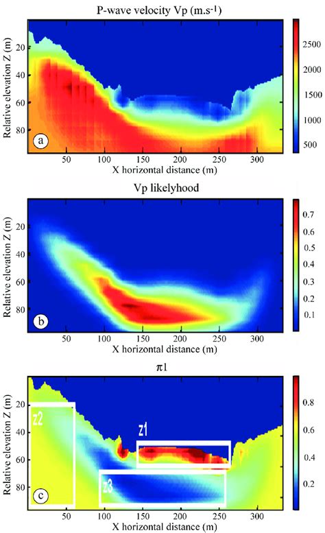 Interpretation Of The Seismic Tomography A P Wave Velocity Tomogram Download Scientific