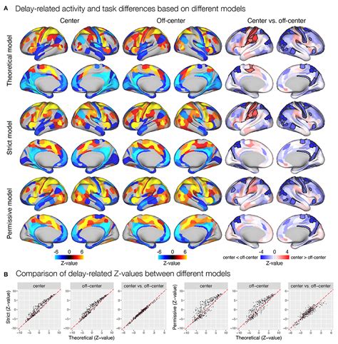 Frontiers Autohrf An R Package For Generating Data Informed Event