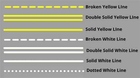 Solid And Dashed Yellow Line