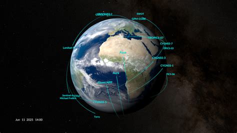 Nasa Svs Daily Visualizations