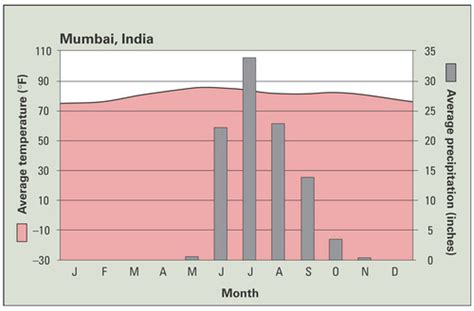 A Spatial Way Of Thinking Flashcards Quizlet