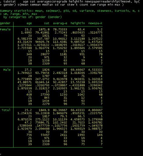 Descriptive Statistics Summary Report Excel Organizerdelta