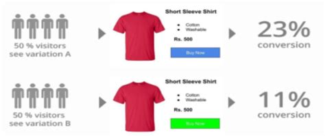 Introduction To Big Data And Distributed Systems Cloudxlab Blog