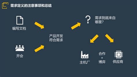 V模型开发流程详解