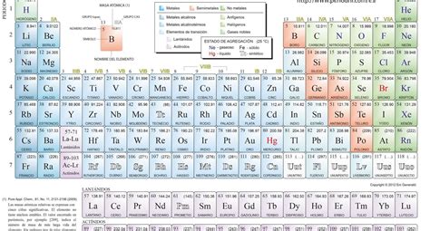Metales Tabla Periodica Lista Tabla Periodica