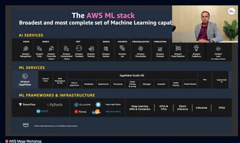 Avin Pazhayattil On Linkedin Aws Cloudcomputing Nxtwave Workshop