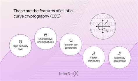 Elliptic Curve Cryptography Ecc