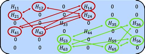 Hamiltonian Partitioning By Reachability An Example Of A 6×6
