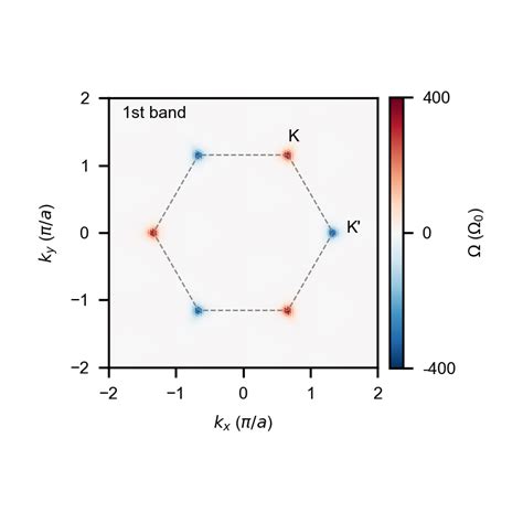 Note On Comsol Matlab Co Simulation Di Yu Homepage