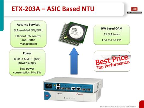 Ppt Ethernet Access Products Overview Powerpoint Presentation Free Download Id 4090567