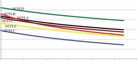 Stochastic Efficiency With Respect To A Function SERF Under A Download Scientific Diagram