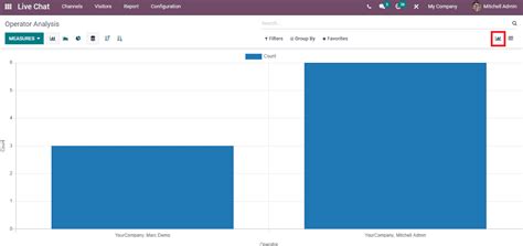 Overview Of Customer Rating Operator Analysis In Odoo Live Chat