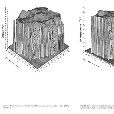 Three Dimensional Distribution Of The Average Air Temperature