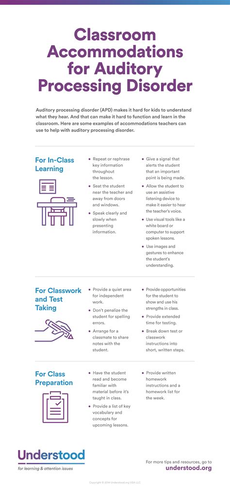 Types Of Auditory Processing Disorder Kioskder