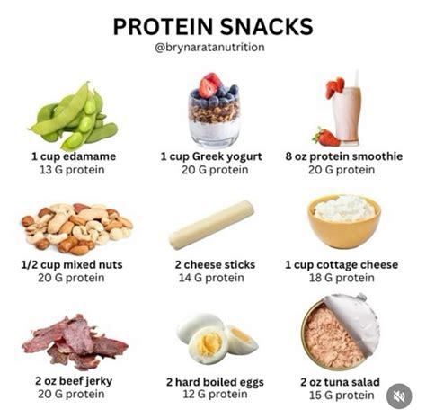 Protein Food Snacks In 2025 Recepten Proteïne Recepten