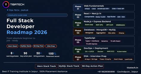 Full Stack Developer Roadmap 2026 Beginner To Job Ready