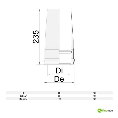 Comignoli Per Canne Fumarie Moderni In Acciaio O Rame