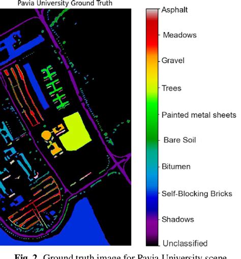 Randomized Principal Component Analysis For Hyperspectral Image Classification Paper And Code