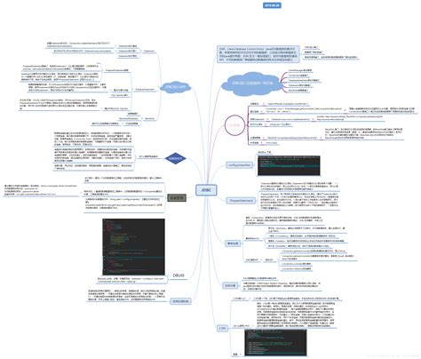 Jdbc学习思维导图学习思维导图的意义 Csdn博客