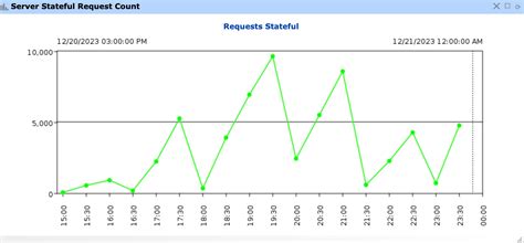 Sap Web Dispatcher Monitoring It Conductor Documentation