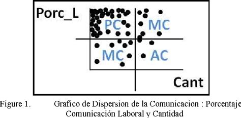Figure 1 From Improve Spreading Activation Algorithm Using Link Assessment Between Actors From A